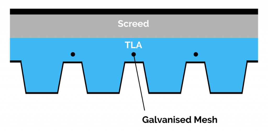 ENERGYSTORE TLA FLOOR INSULATION - Alpha Flow Screeds